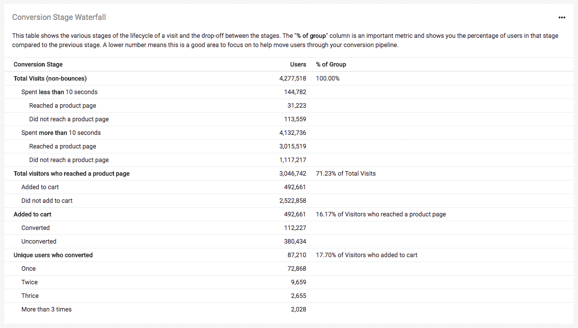 Reports Dashboard | Fanplayr Docs